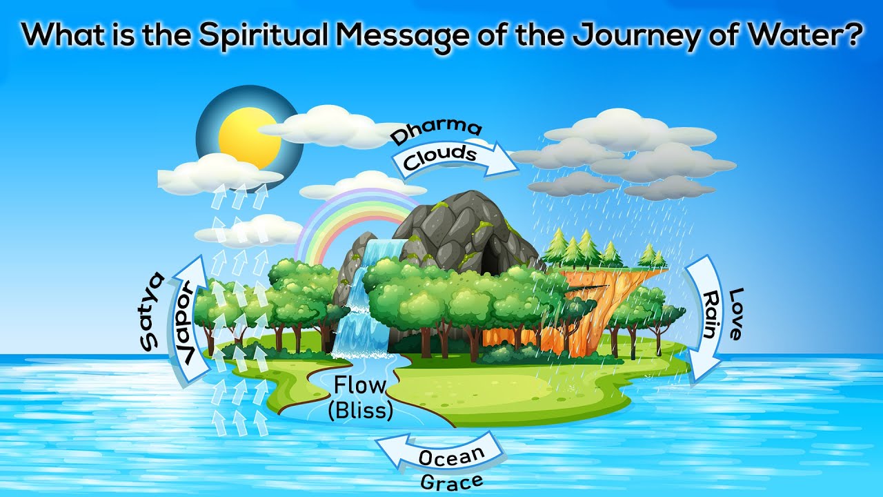 What is the Spiritual Message of the Journey of Water? - YouTube