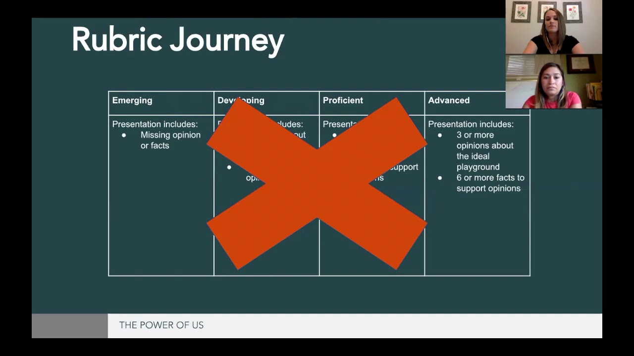 Using New Tech Network Rubrics to Guide and Assess Student Learning ...