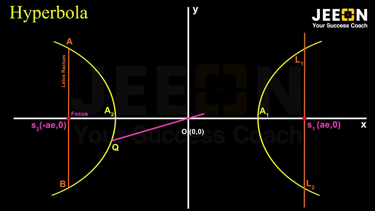 Hyperbola - YouTube