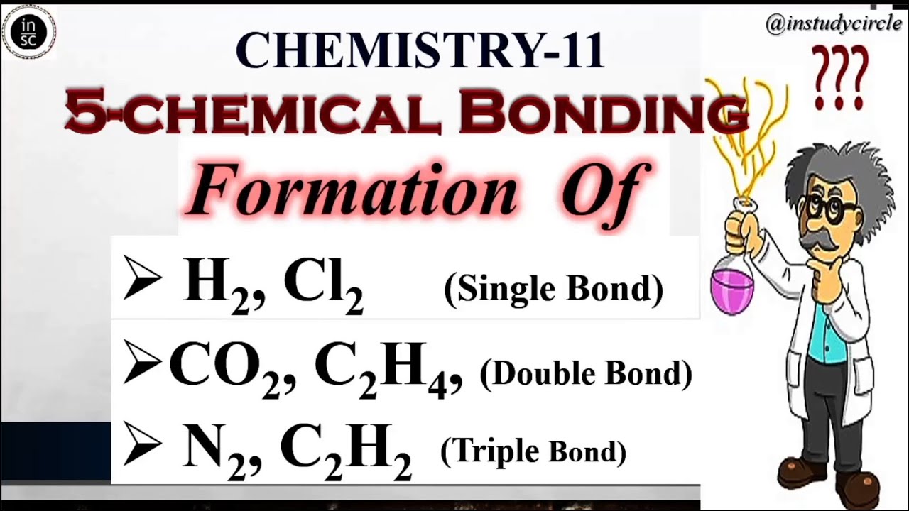 11th, Covalent Bond definition, formation of Single, Double & Triple ...