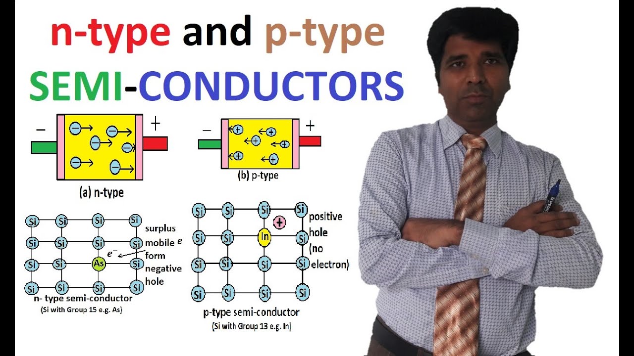 SEMI CONDUCTORS: p-type and n-type - YouTube