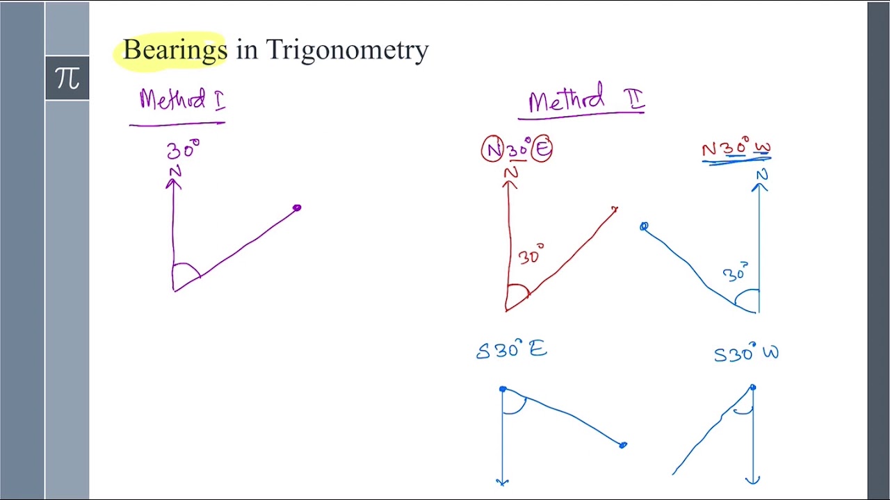 Applications Involving Right Triangles - YouTube