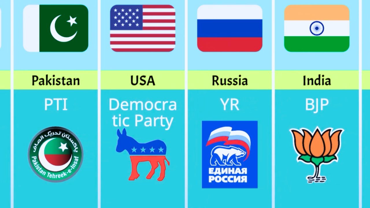 The most powerful political parties from different countries - YouTube