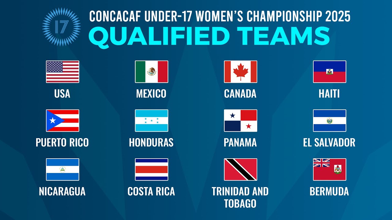 All Qualified Teams | CONCACAF Under-17 Women's Championship 2025 ...