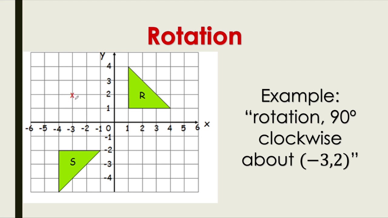 Year 9 Unit 8 Lesson 6 Combinations of Transformations - YouTube