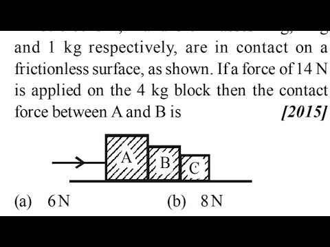 NEET|PHYSICS|PYQ|NLM|QUESTION 8|2015 - YouTube