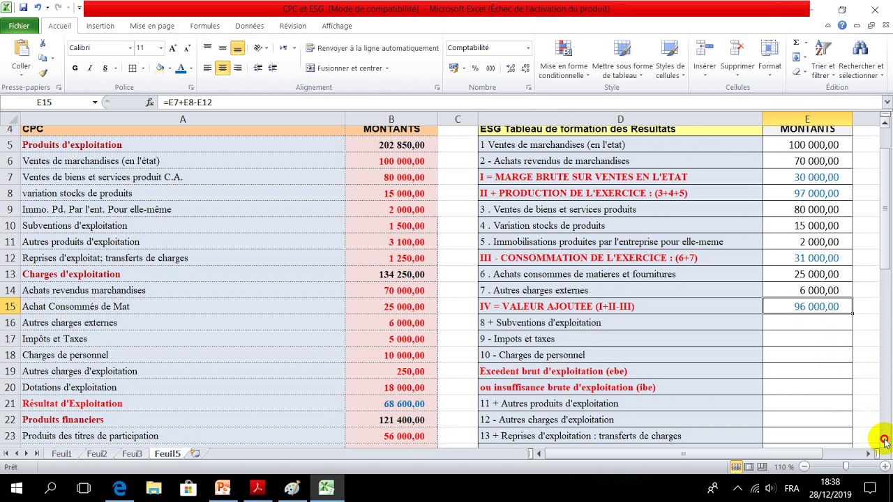 Etat de Soldes de Gestion "ESG", Partie 1: Tableau de Formation des ...