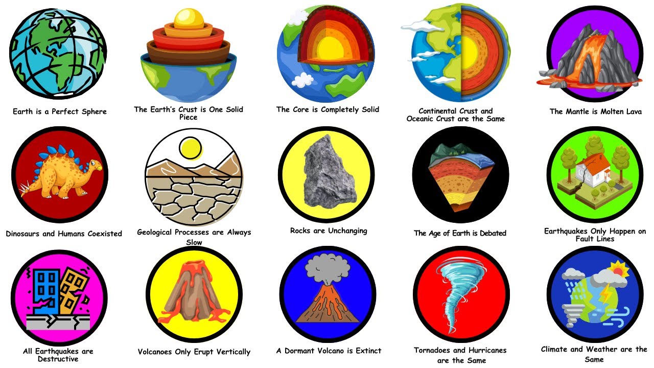 Every Earth Misconceptions Explained in 8 Minutes - YouTube