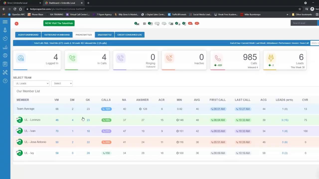 Improved SDR Dashboards and Monitoring + Hiring, Training and ...
