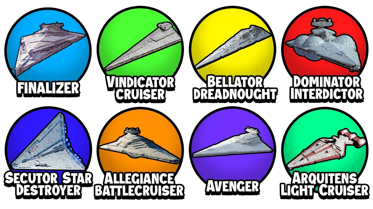 Every Imperial Capital Ship Ever PART 2 (Explained In 15 Minutes) - YouTube