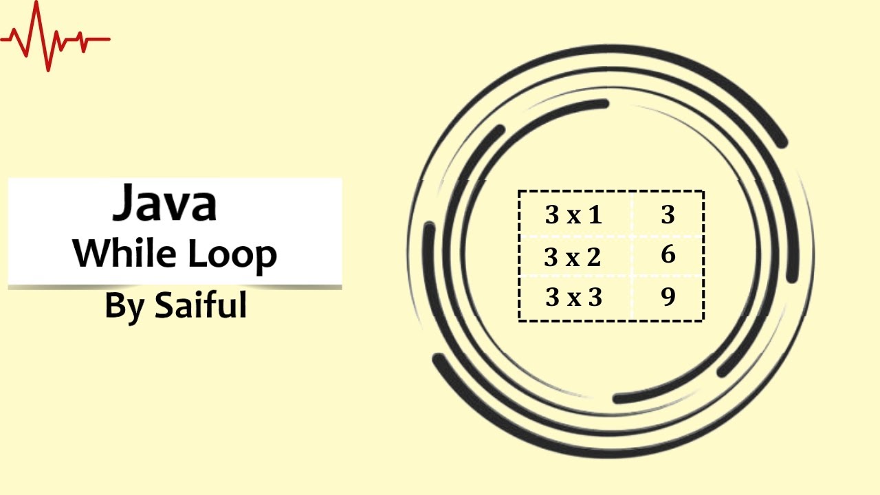 Print Multiplication Table Problem (Newly Polished) | Level: Easy ...