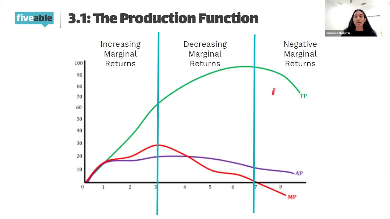 11/14/2020 - AP Micro Unit 3 Part 1 Review Office Hours - YouTube