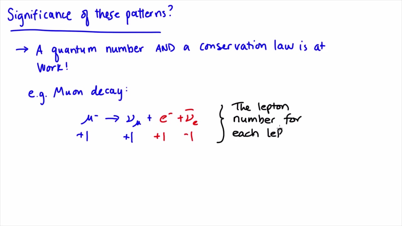Patterns of leptons | Standard Model | meriSTEM - YouTube