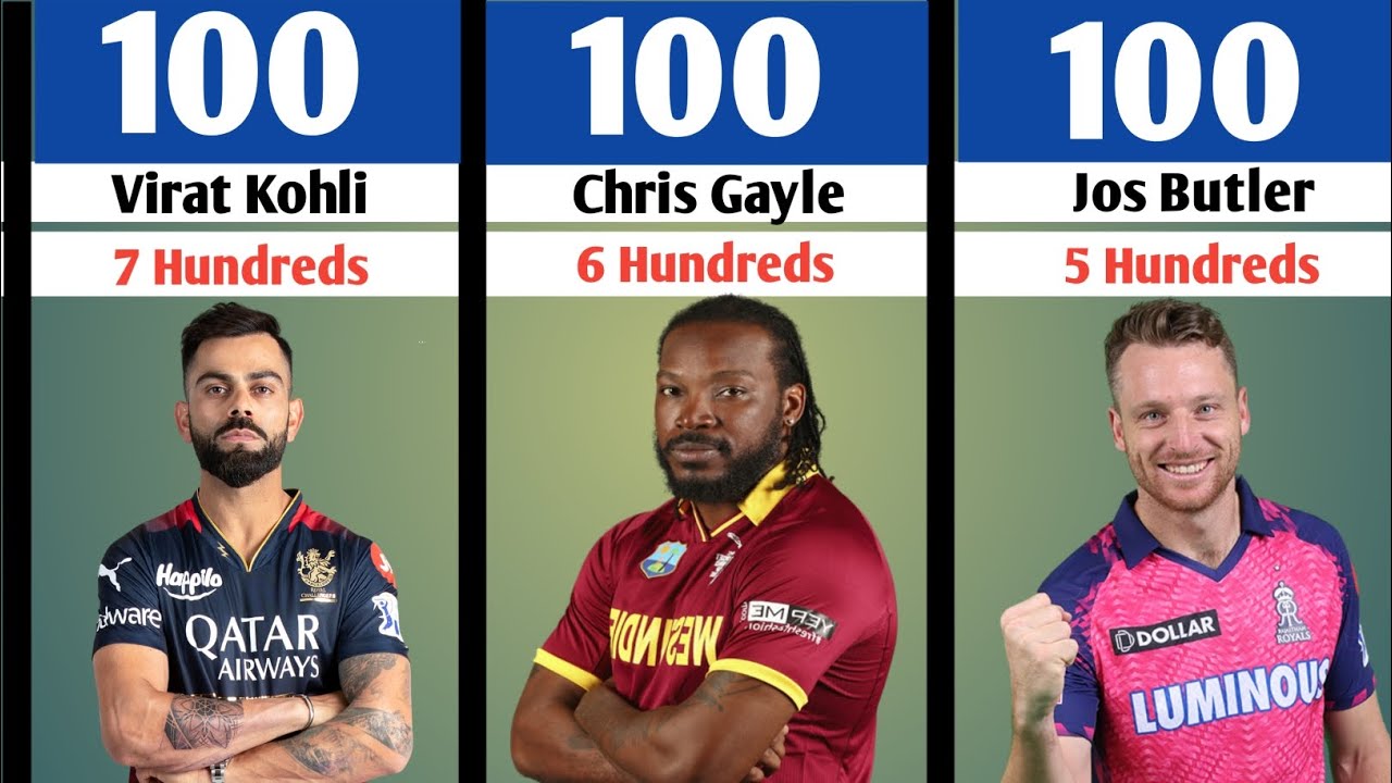 Most centuries in IPL History | IPL most centuries - YouTube