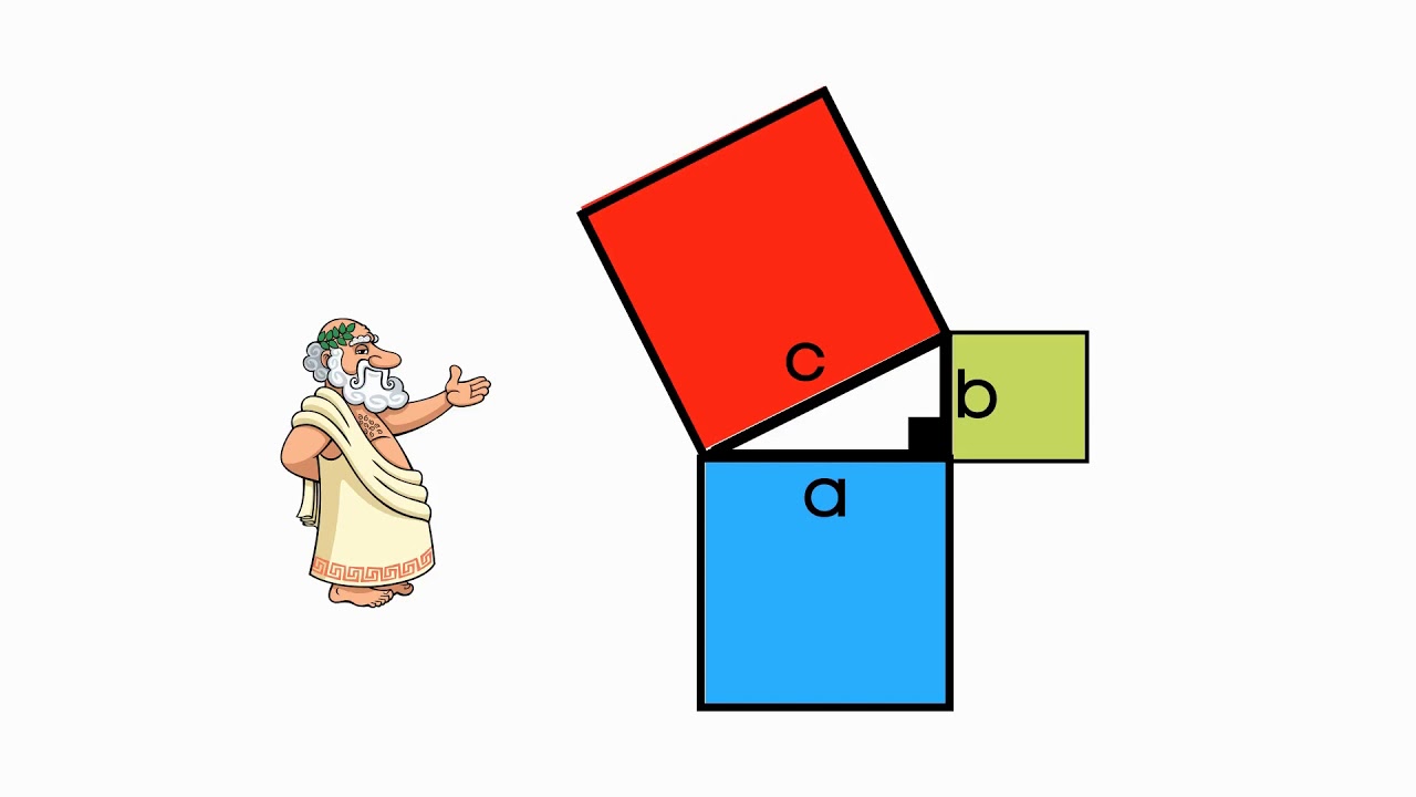 Pythagorean Theorem in less than 1 minute - IntoMath - YouTube