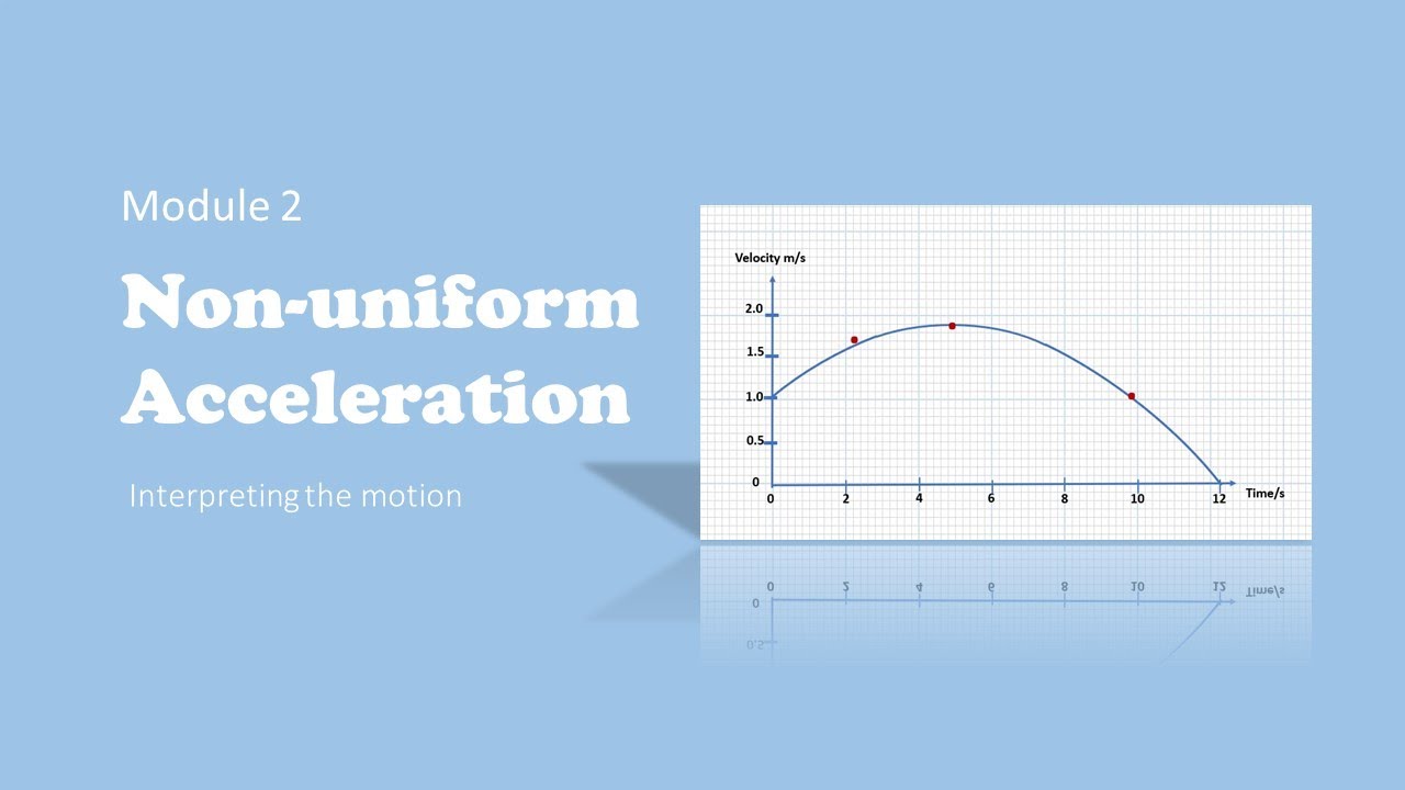 Kinematics Module 2 Lesson 4 - Interpreting Graphs for Non-Uniform ...
