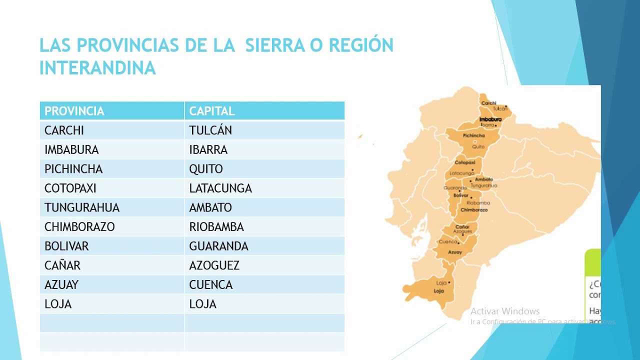 ECUADOR Y SUS PROVINCIAS - YouTube