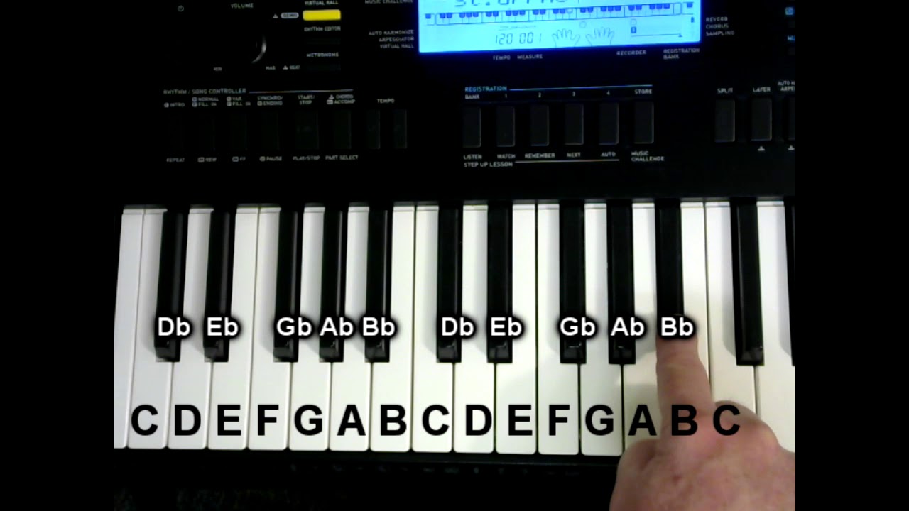 Naming Notes on the Keyboard - YouTube