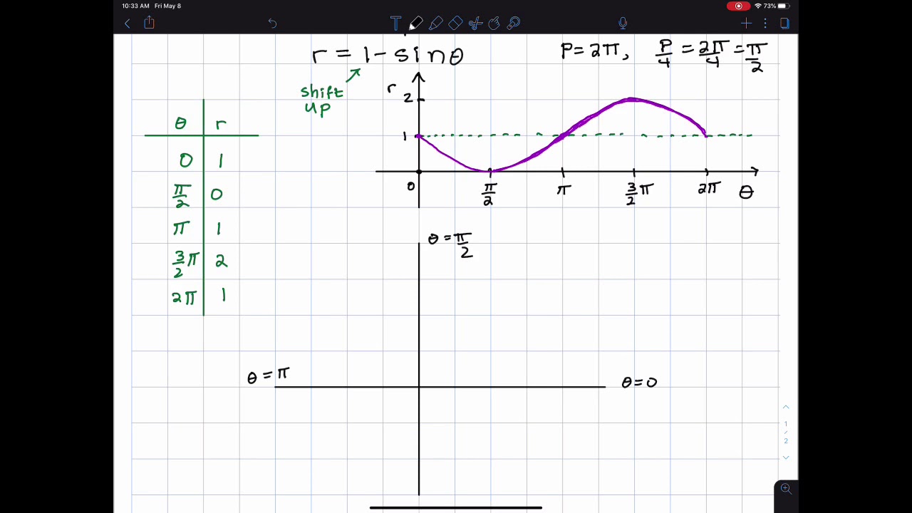 Polar Curves — A Cardioid r=1-sin theta - YouTube