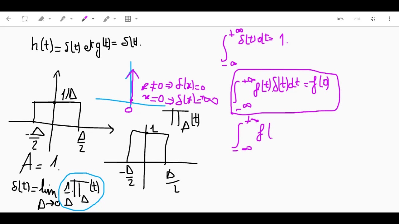 Produit de Convolution de 2 impulsions de Dirac - YouTube