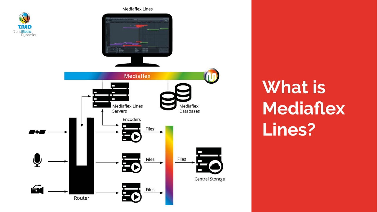 Mediaflex Lines - YouTube