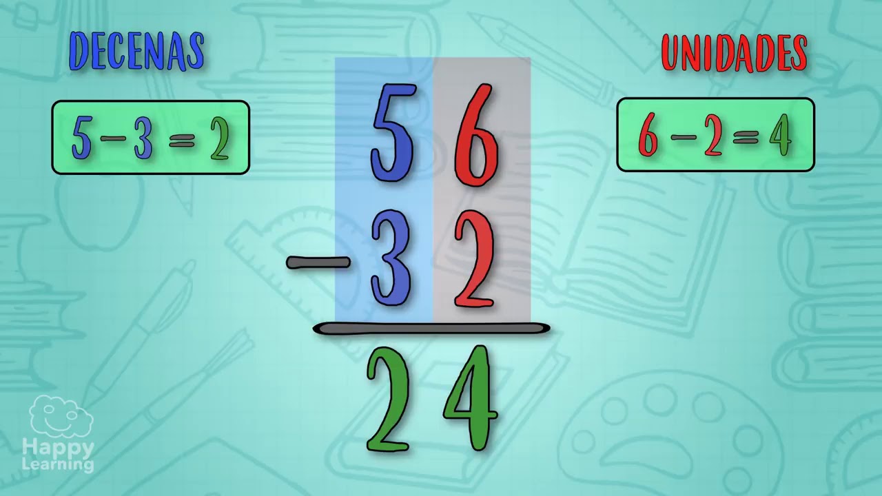 Aprendiendo a restar La Resta Vídeos Educativos para niños - YouTube
