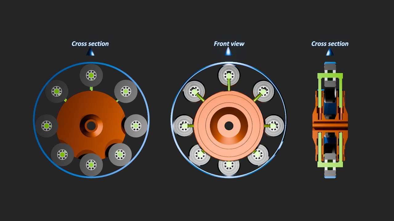 Rotor wheel - YouTube