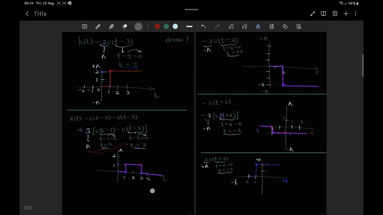 Mastering Unit Step Functions: A Complete Guide with Practical Examples ...