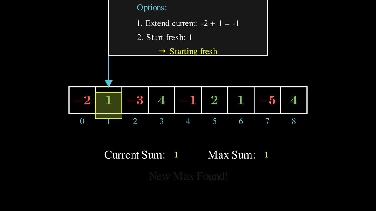 Striver's SDE Sheet - Kadane's Algorithm - An Animated Take - YouTube