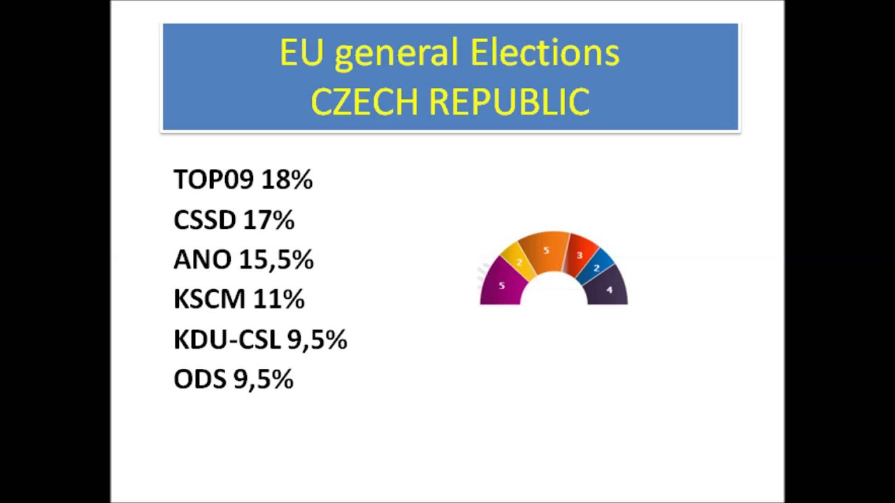 EU General Elections 2014 - CZECH REPUBLIC Exit Poll, First Predictions ...