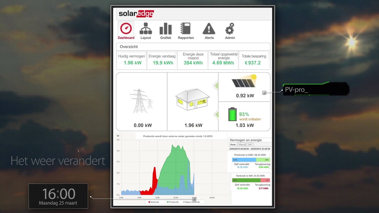 Energie management met de SolarEdge StorEdge oplossing | Nederland ...