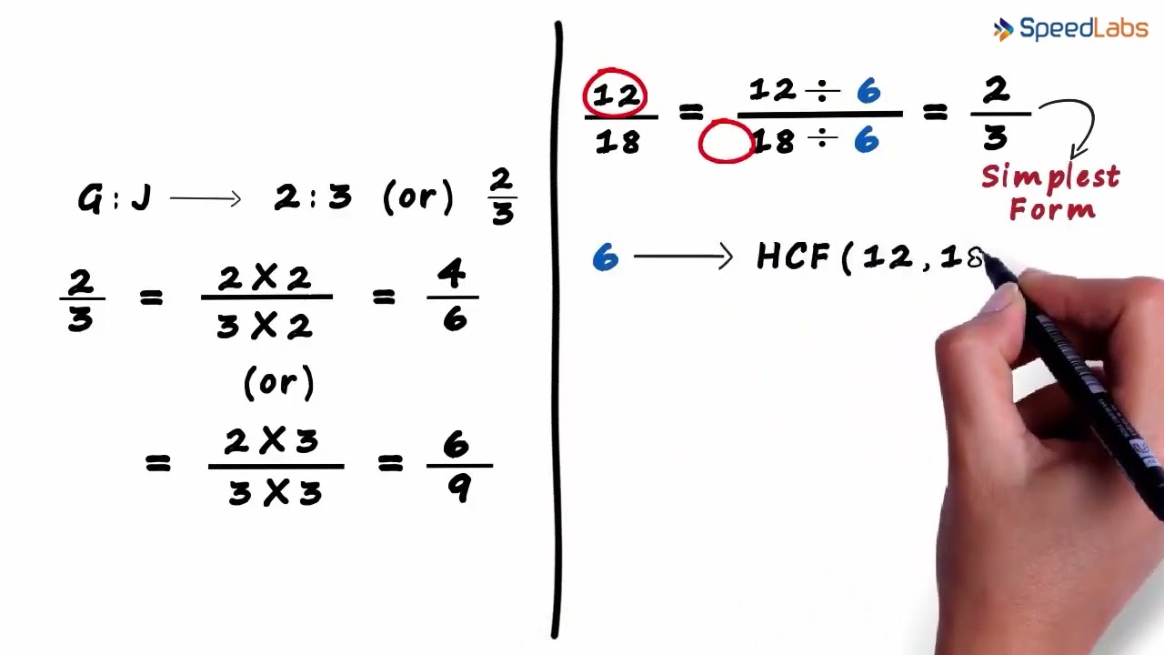 Class 7 Mathematics Ch 8 Comparing Quatities Topic What Is The class-7-mathematics-ch-8-comparing-quatities-topic-what-is-the