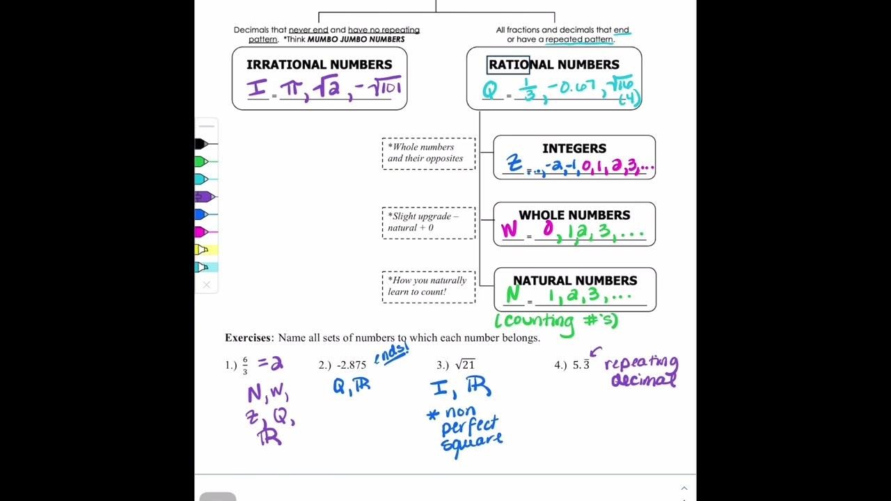 Alg Classifying Real Numbers - YouTube