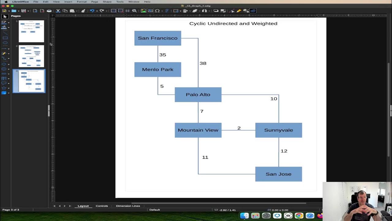 Aula 195: Data Structures - Graph (Overview) - YouTube