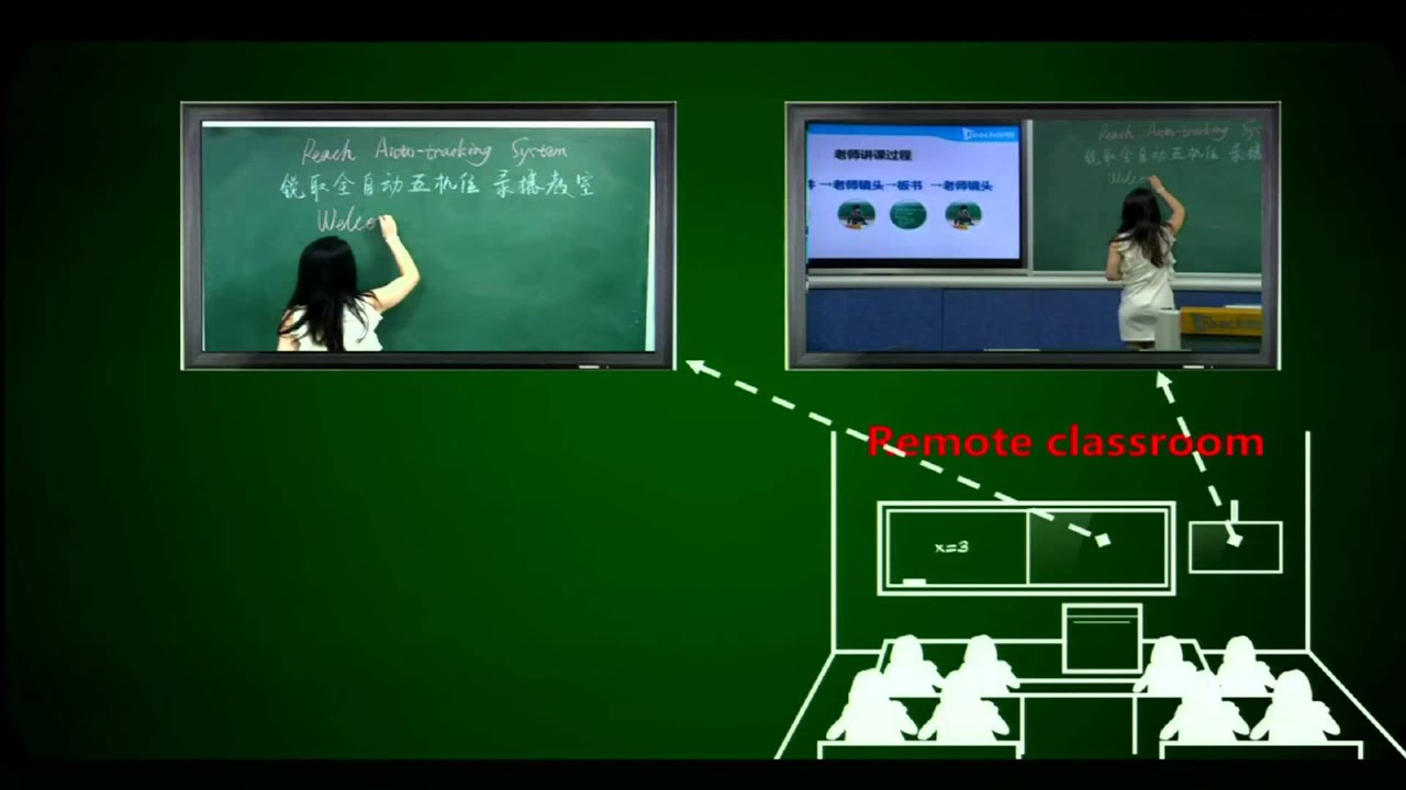 Interactive Distance Learning-iClassroom Solution - YouTube