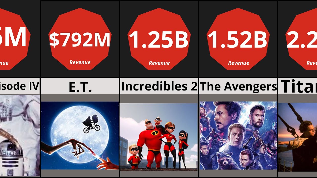 Price Comparison: Movies Box Office Gross - YouTube
