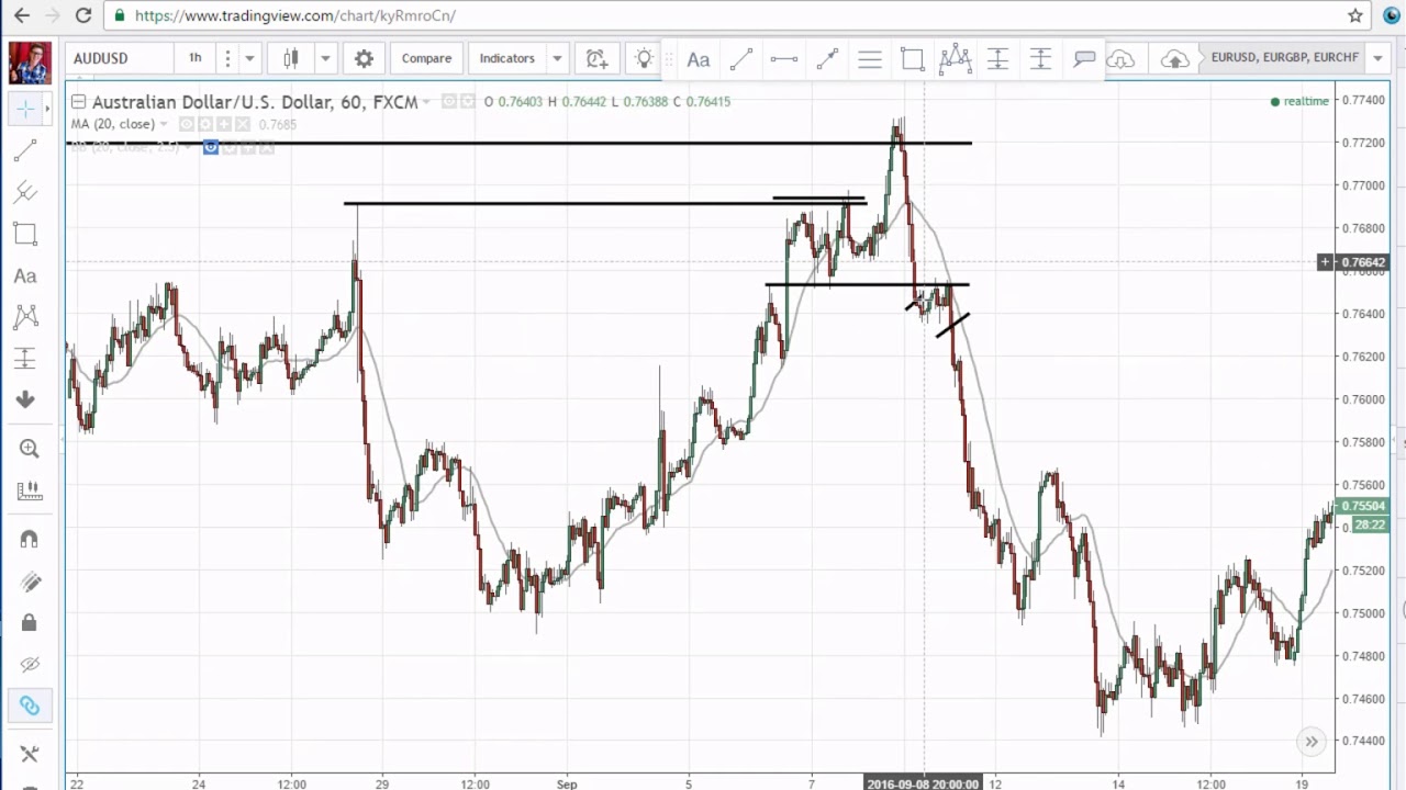 17 Advanced Trap Patterns - YouTube