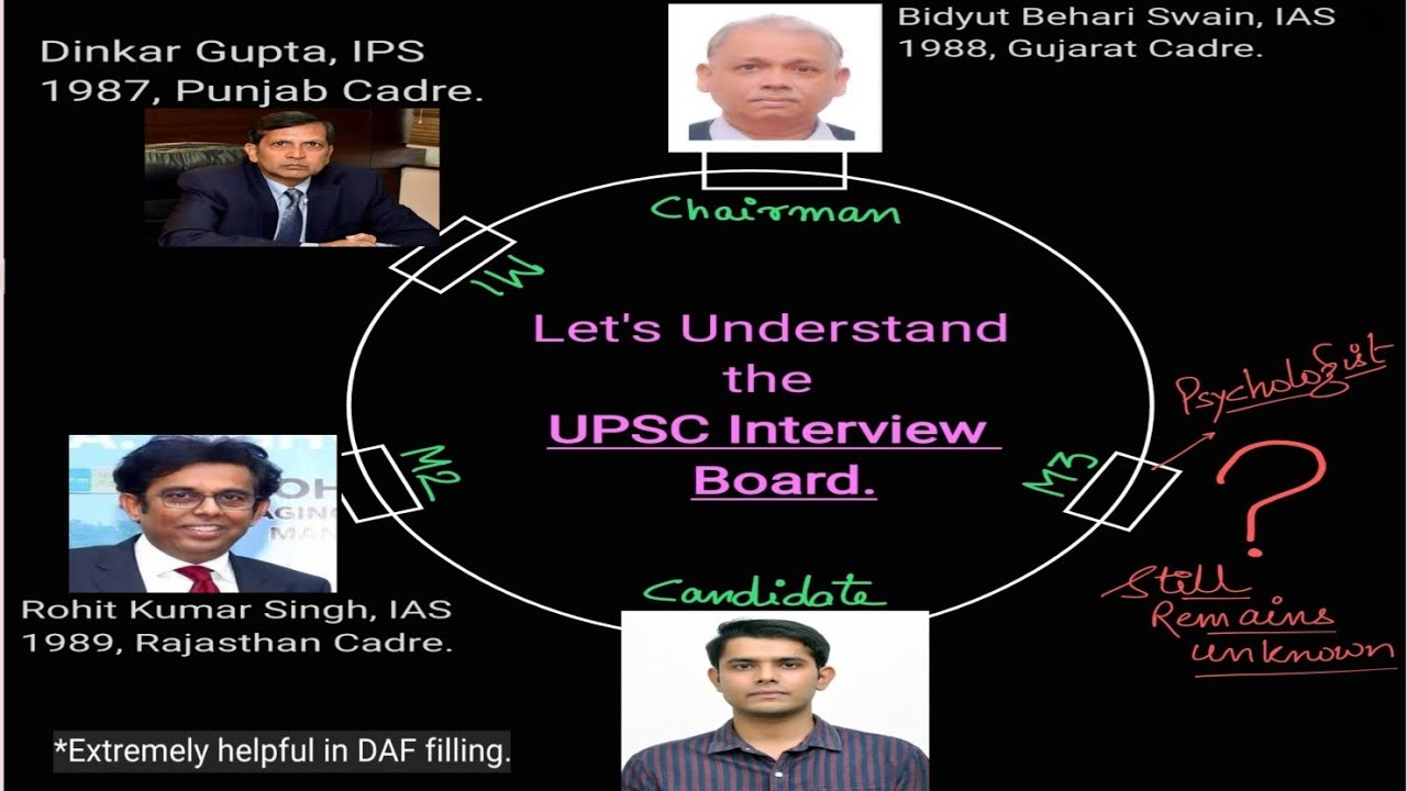 Understanding the UPSC CAPF Interview Board.#upsc #capfac #capf # ...