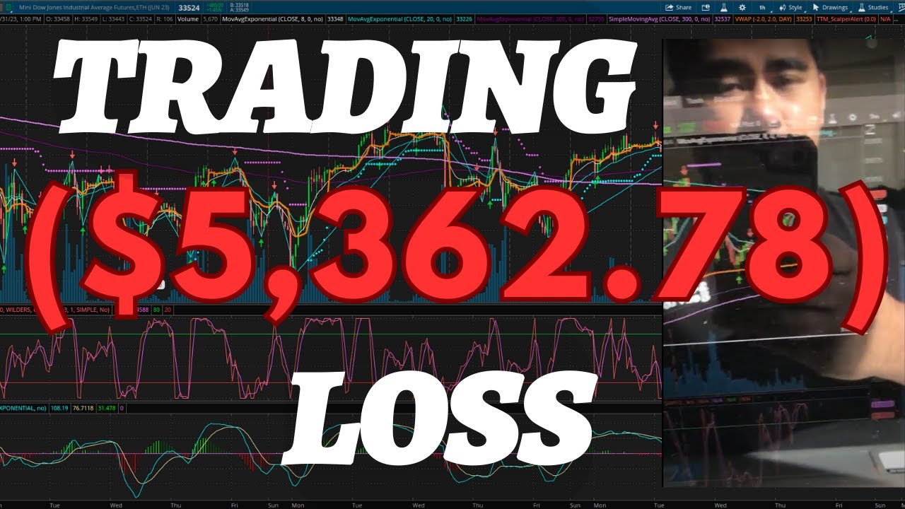 2nd Consecutive Weekly LOSS in Trading Index Futures - YouTube