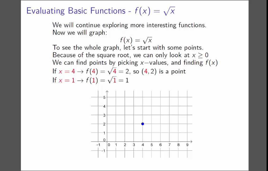 Graphing f(x) = sqrt(x) - YouTube