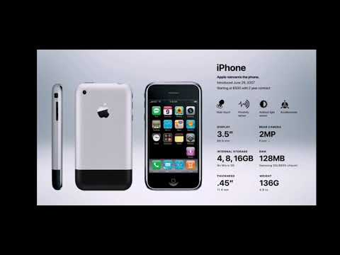 IPhone 2007-2020 - YouTube