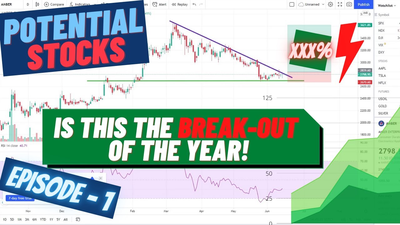 Episode 1| Potential stocks for upcoming days| Is the break out of the ...