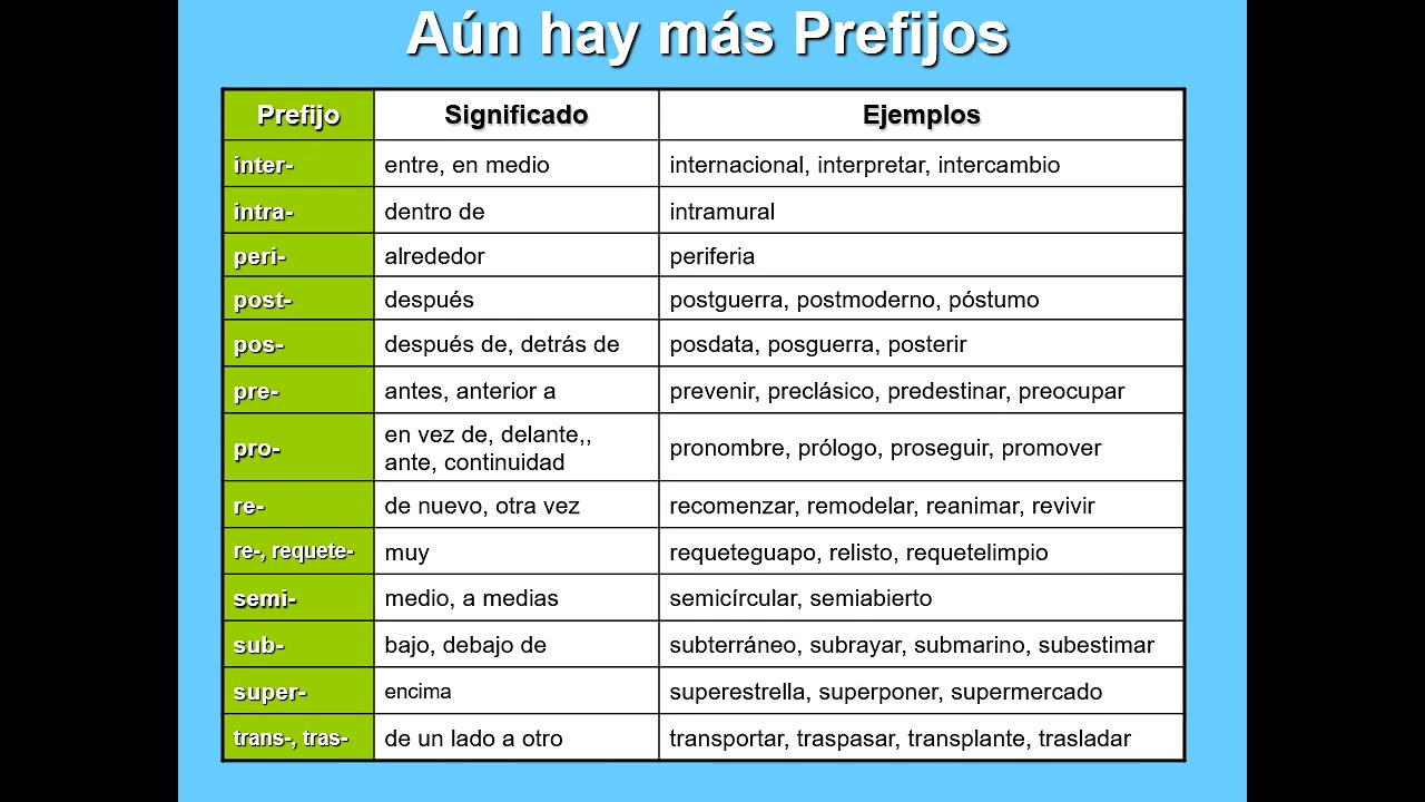 10° Raíz, prefijo y sufijo 2 - YouTube
