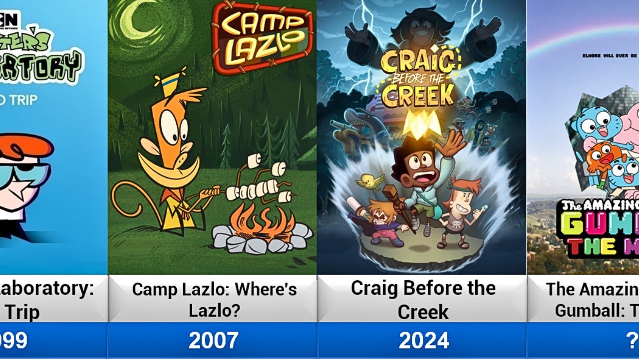 Cartoon Network Animated Movies List (1999-Upcoming) - YouTube