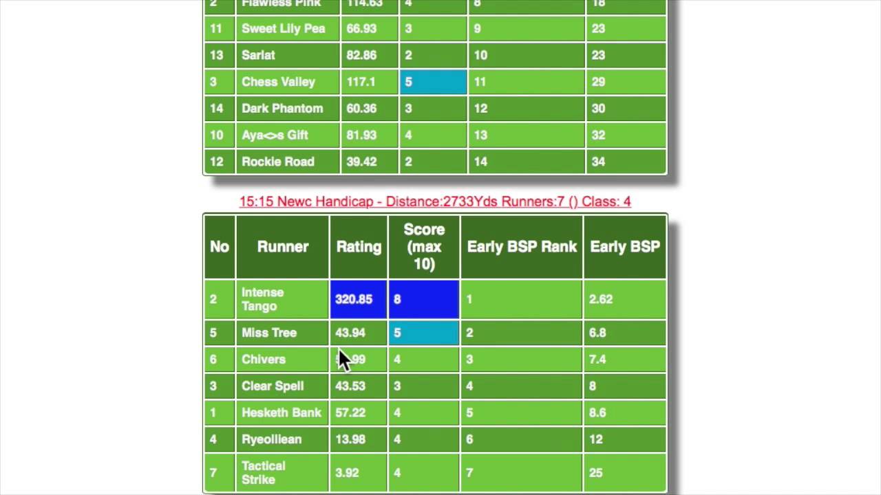 UK Horse Racing Ratings - YouTube