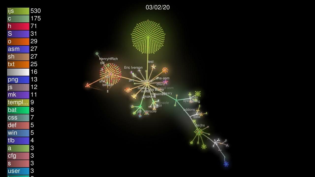 The J Language Visualized with Gource - YouTube