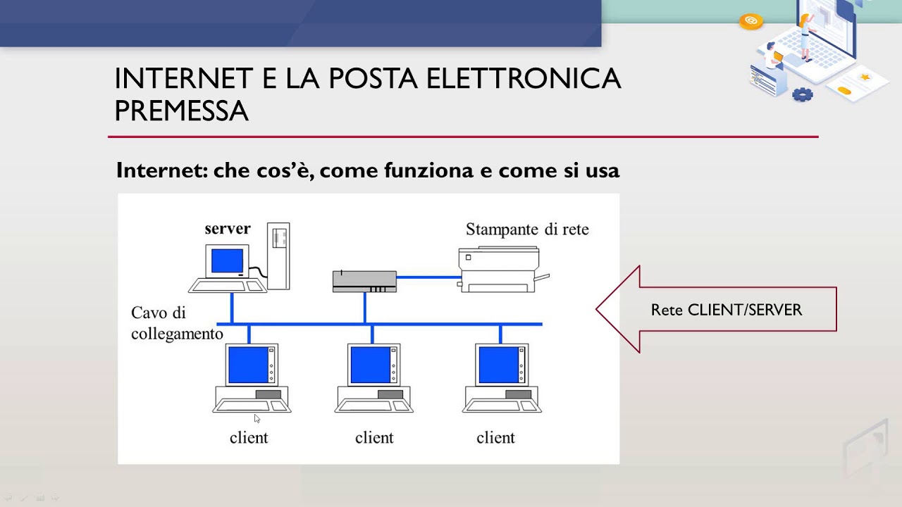 7 2 Internet e posta elettronica Esempio - YouTube