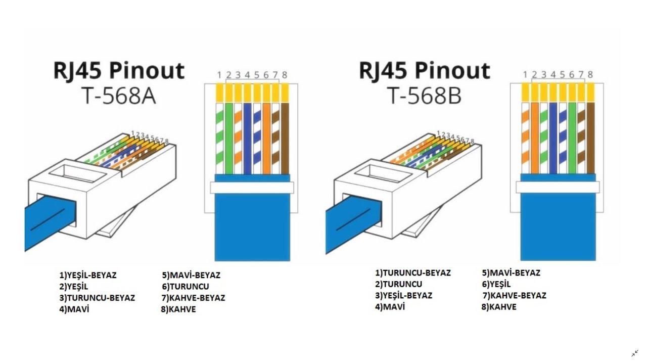 ÇAPRAZ BAĞLANTI İLE DOSYA AKTARMA-CROSSOVER ETHERNET CABLE FİLE ...