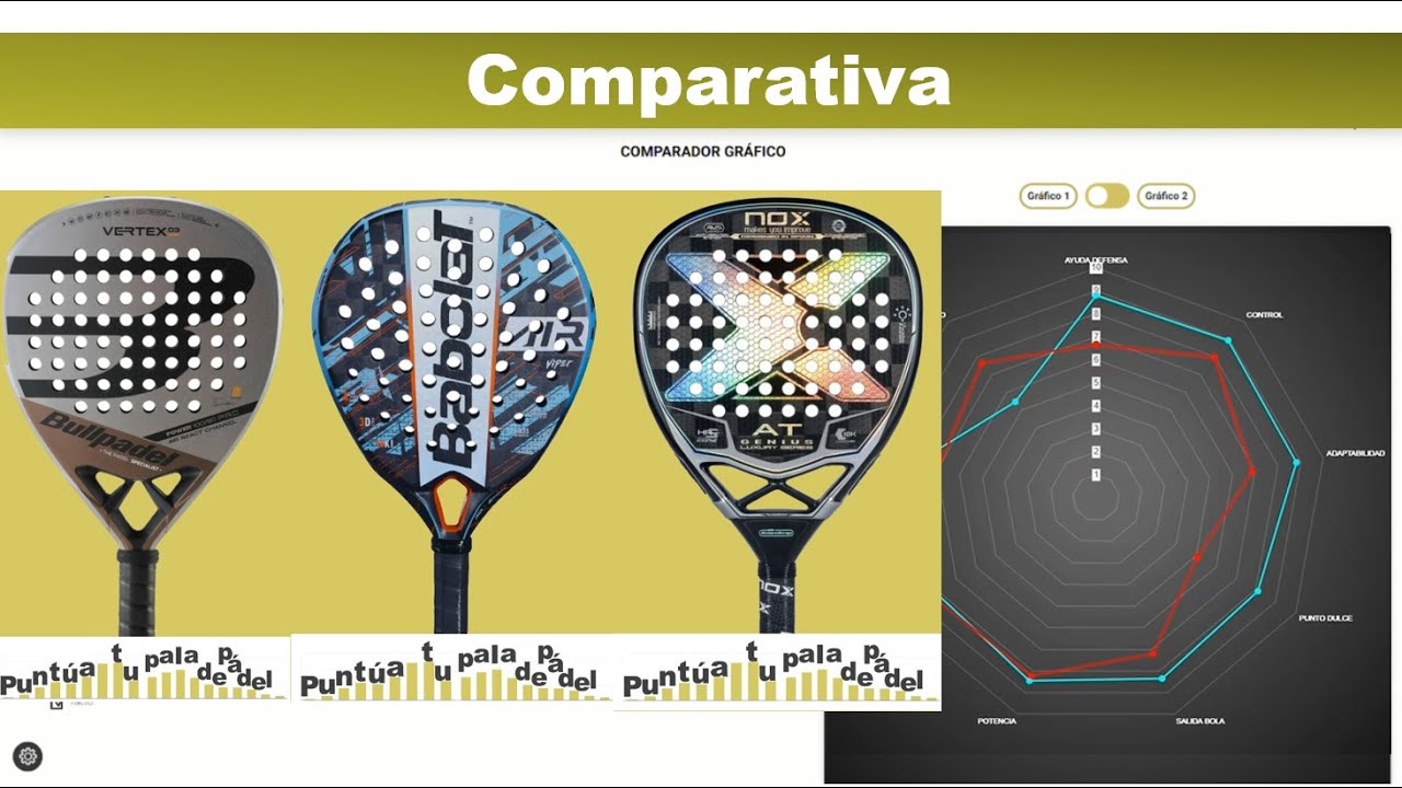 Babolat Air Viper 2023 vs Bullpadel Vertex 03 Comfort 2023 vs Nox AT10 ...