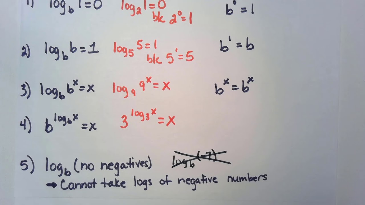 College Algebra: Properties of Logarithms - YouTube